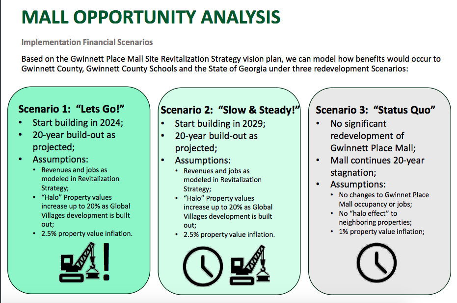 Report Gwinnett Place Mall Has Lost Nearly 88 Percent Of Its Value